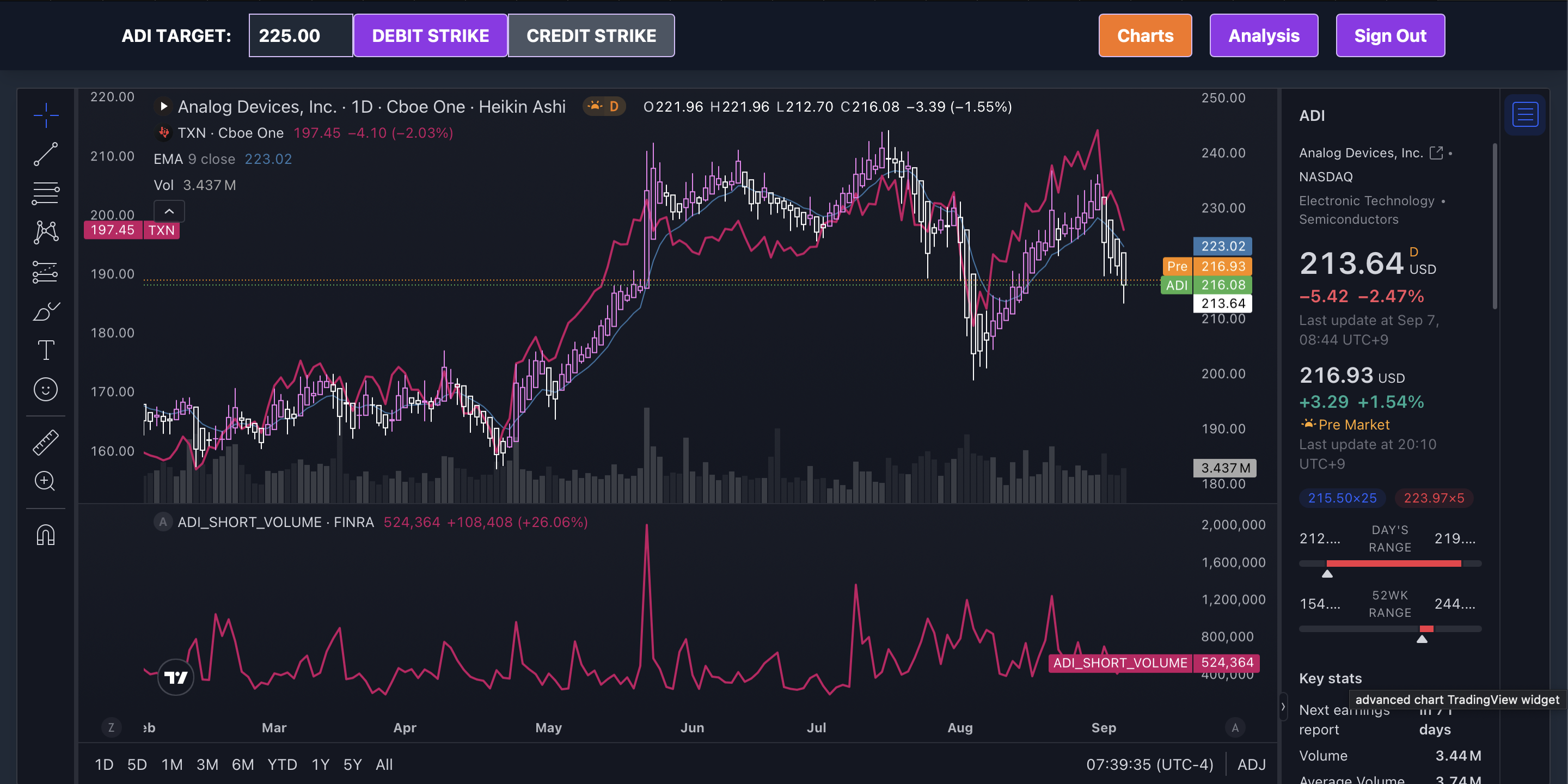 StrikeTarget AI - The Options Trading Copilot