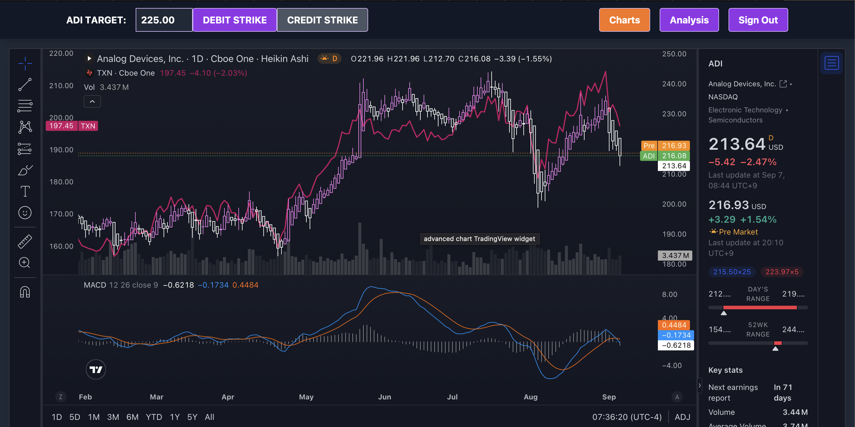 StrikeTarget AI - The Options Trading Copilot
